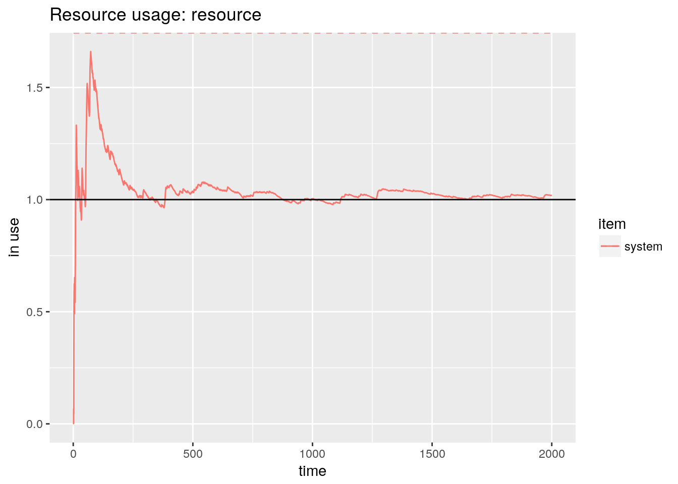 Simulating queueing systems with ‘simmer’ | R-bloggers