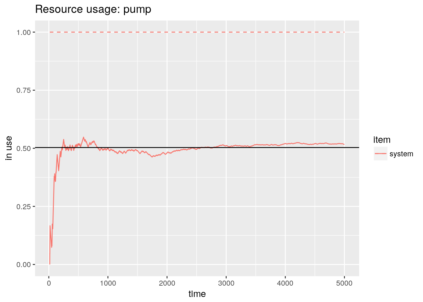 Simulating Continuous-Time Markov Chains with ‘simmer’ (1) | R-bloggers Simulating Continuous-Time Markov Chains with ‘simmer’ (1) | R-bloggers