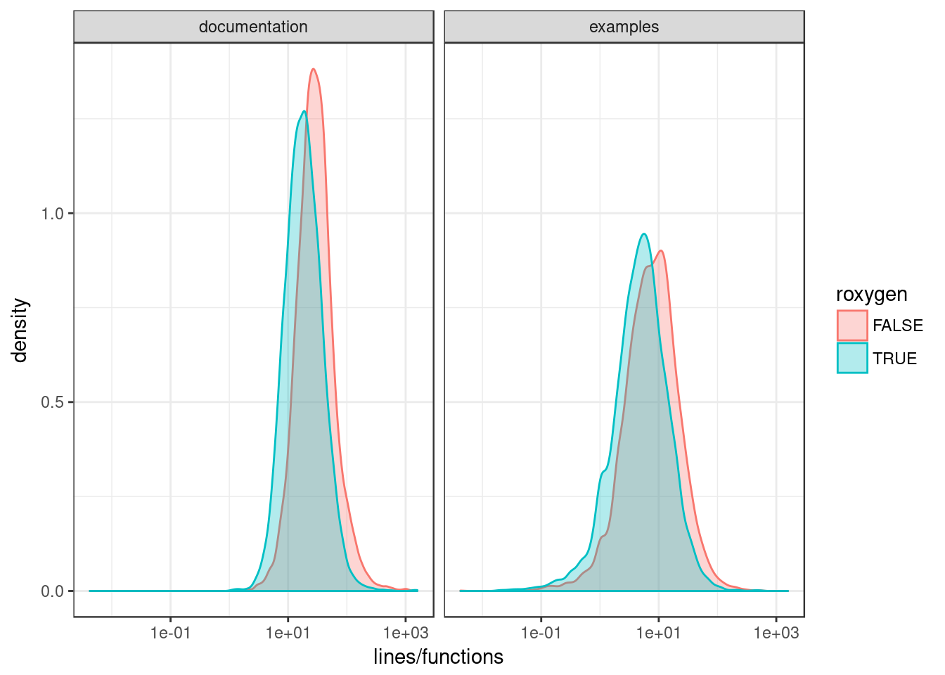 Documenting R packages: roxygen2 vs. direct Rd input | R-bloggers